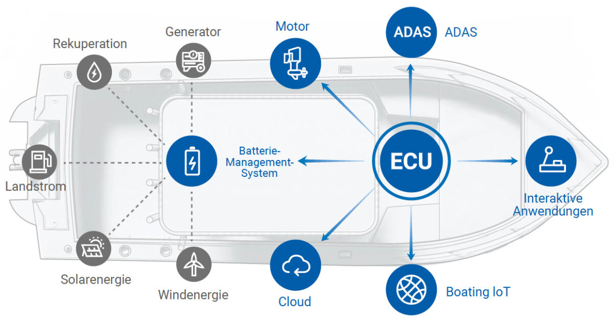 X-Serie Außenborder - ePropulsion Germany - Elektrische Bootsmotoren